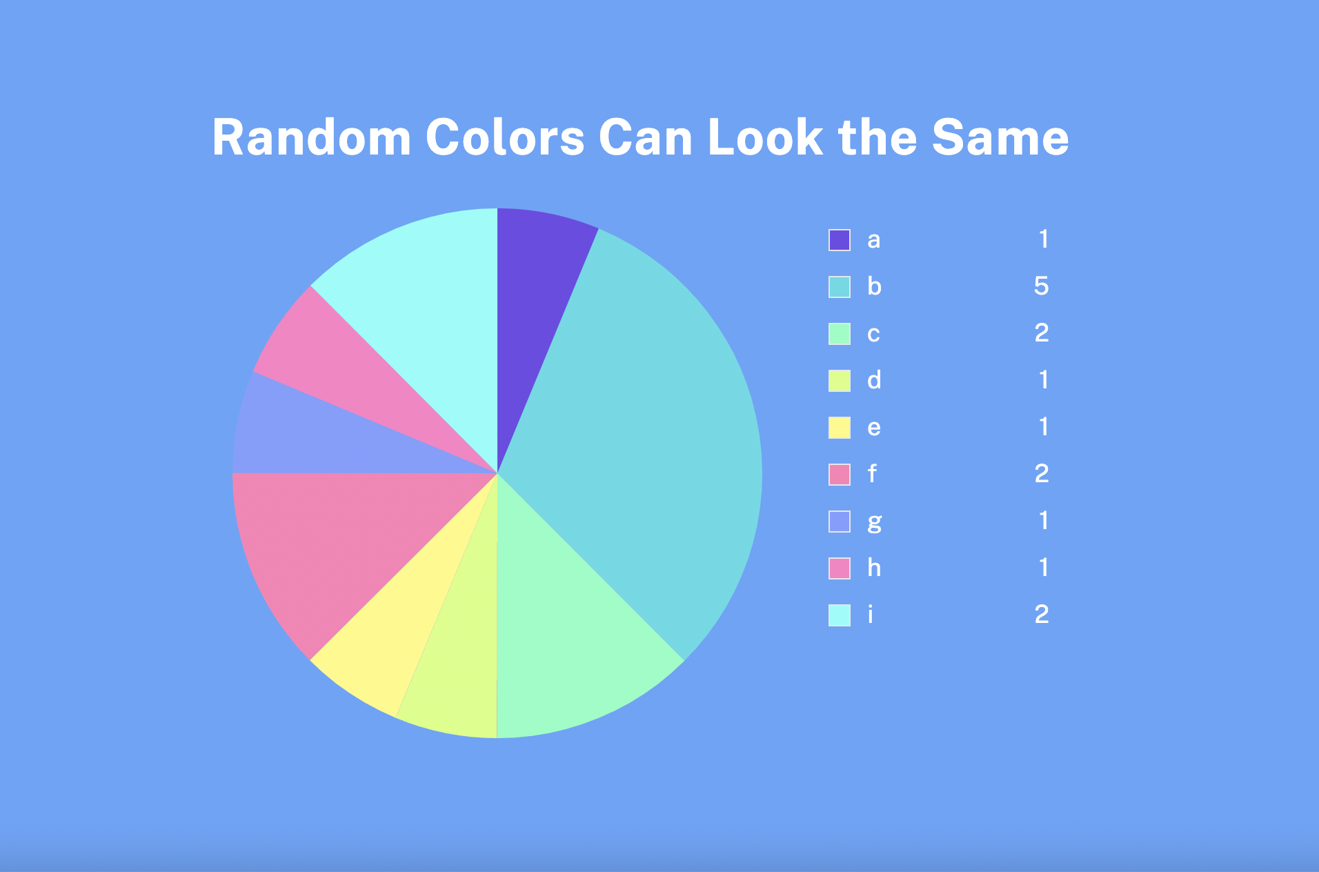 Overcoming Color Accessibility Challenges in Data Visualization for ...